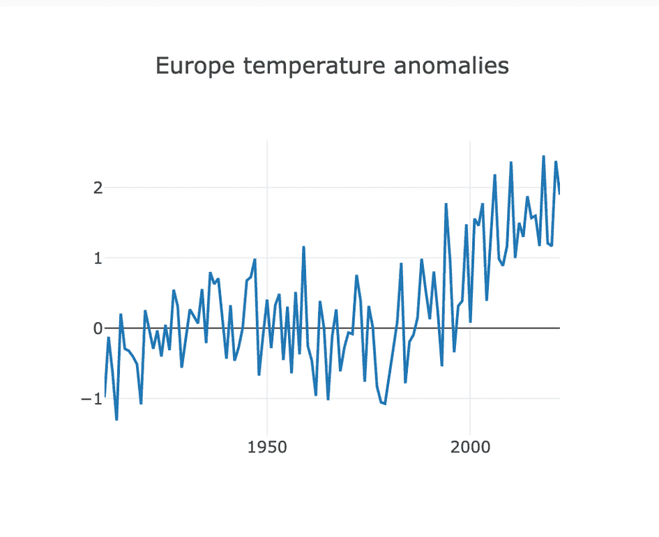 12 Znote examples to learn how to load external JS libraries | Znote Blog